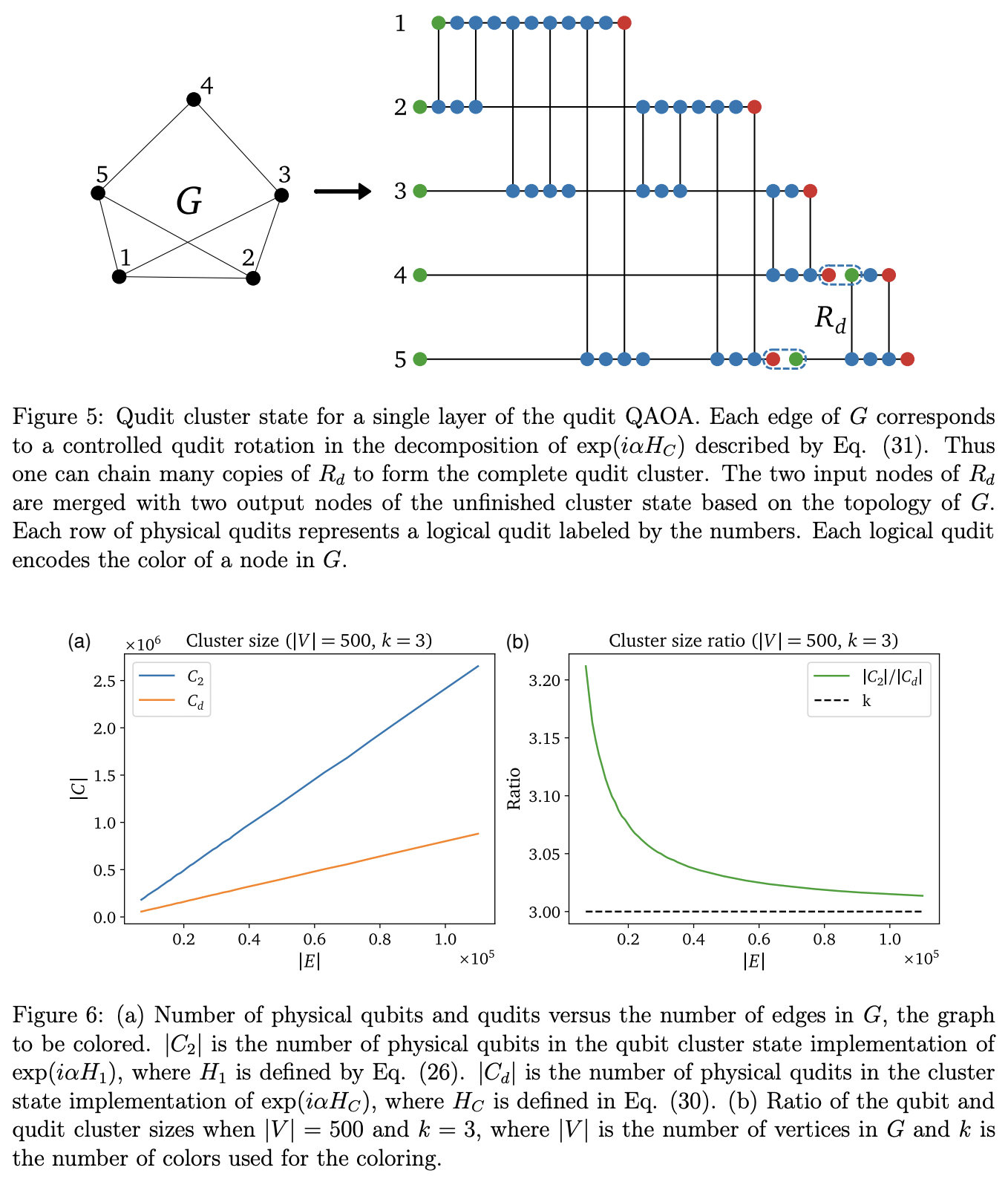 Efficient qudit based scheme for photonic quantum computing · Issue #4185 · github-nakasho ...