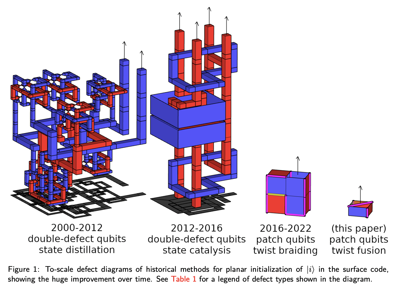 Inplace Access to the Surface Code Y Basis · Issue #4186 · github ...
