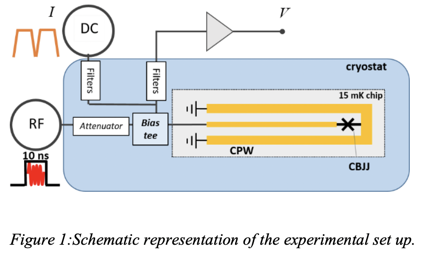 Stepping closer to pulsed single microwave photon detectors for axions ...