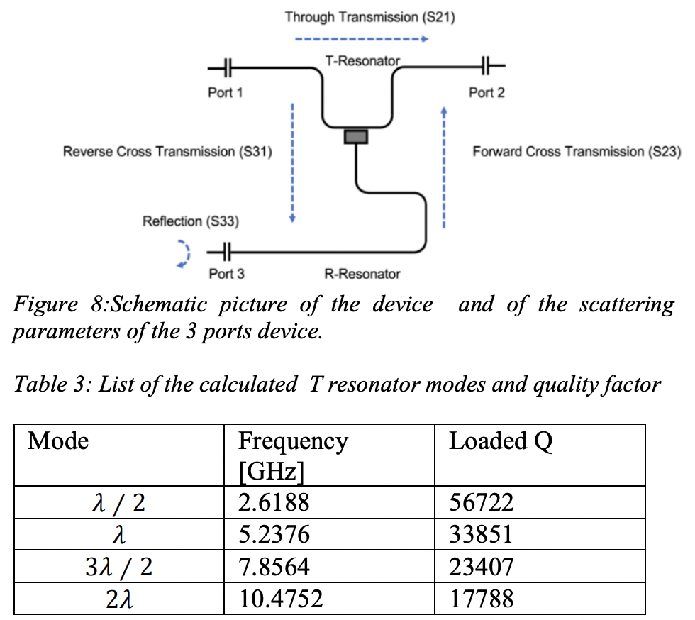 Stepping closer to pulsed single microwave photon detectors for axions ...