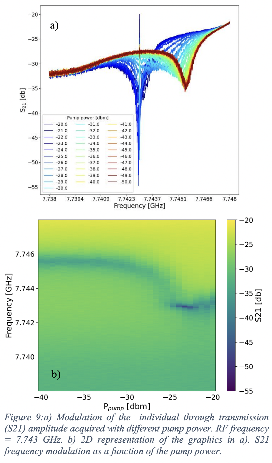 Stepping closer to pulsed single microwave photon detectors for axions ...