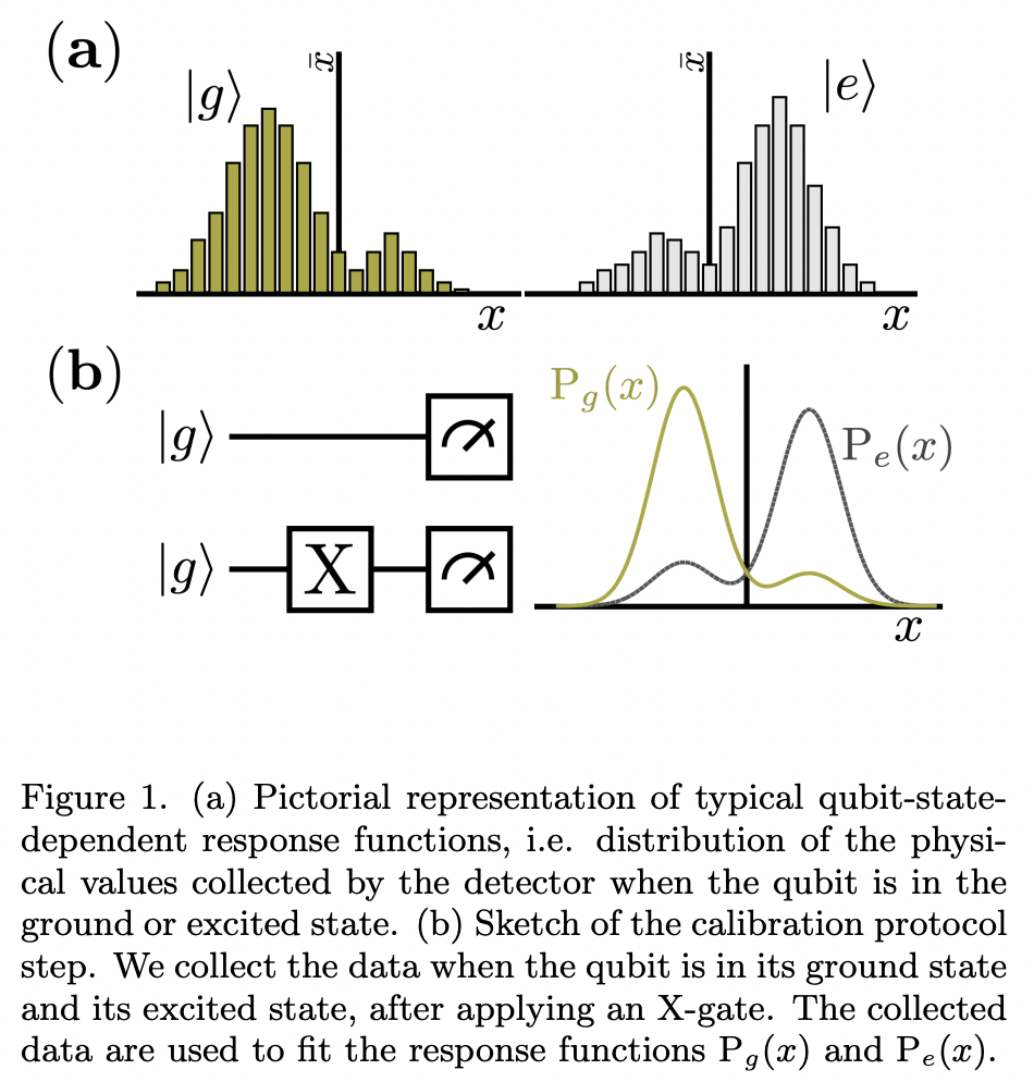 Enhancing qubit readout with Bayesian Learning · Issue #4191 · github-nakasho/quantph · GitHub