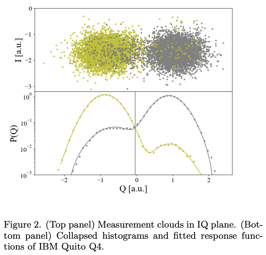 Enhancing qubit readout with Bayesian Learning · Issue #4191 · github-nakasho/quantph · GitHub