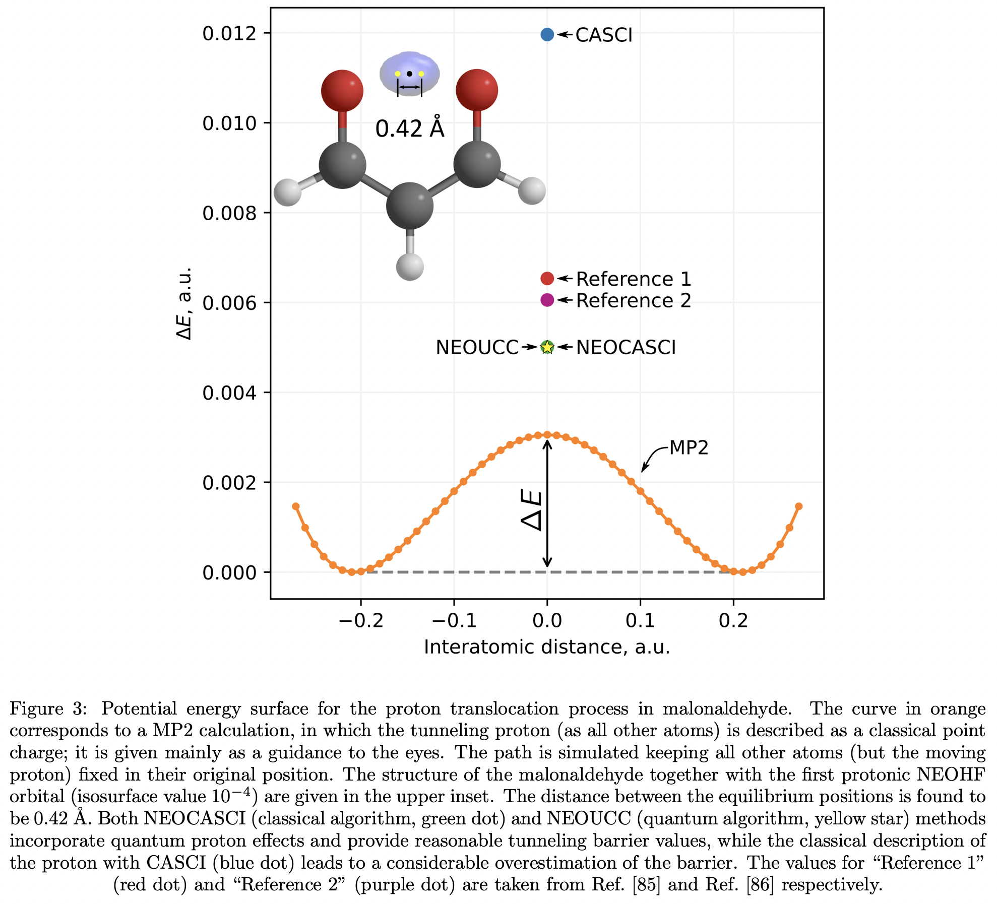 A Quantum Computing Implementation of Nuclear-Electronic Orbital (NEO) Theory: Towards an Exact ...