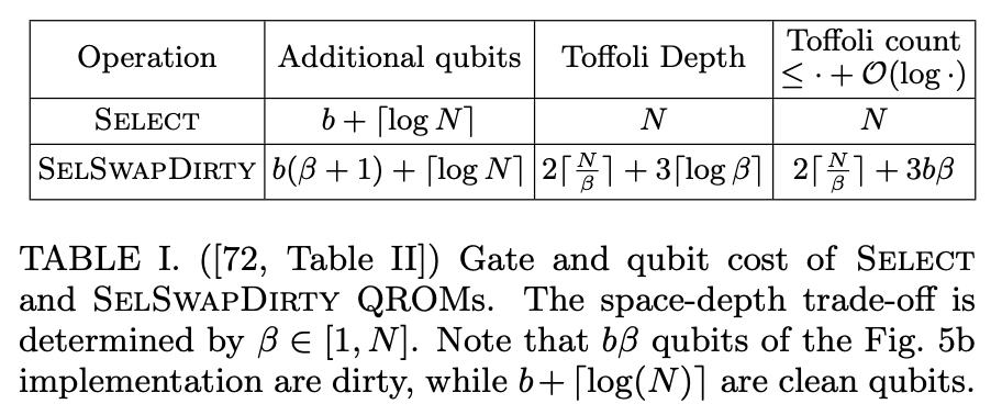 Quantum simulation of battery materials using ionic pseudopotentials · Issue #4196 · github ...