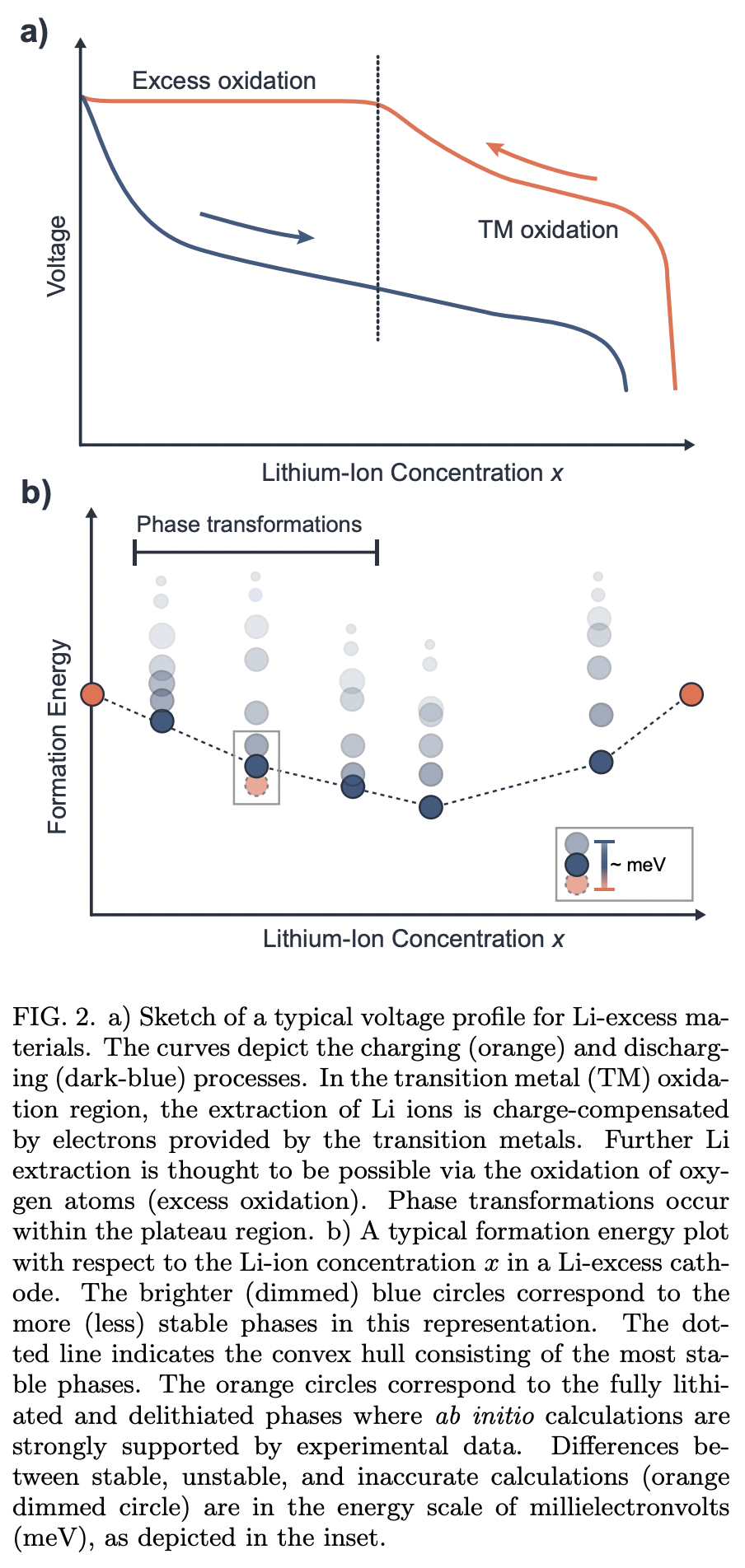 Quantum simulation of battery materials using ionic pseudopotentials · Issue #4196 · github ...
