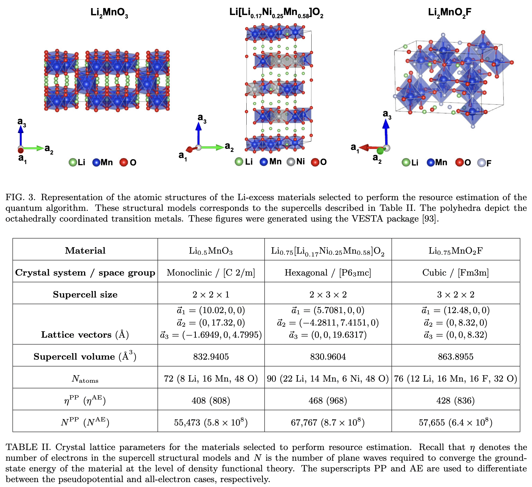 Quantum simulation of battery materials using ionic pseudopotentials · Issue #4196 · github ...