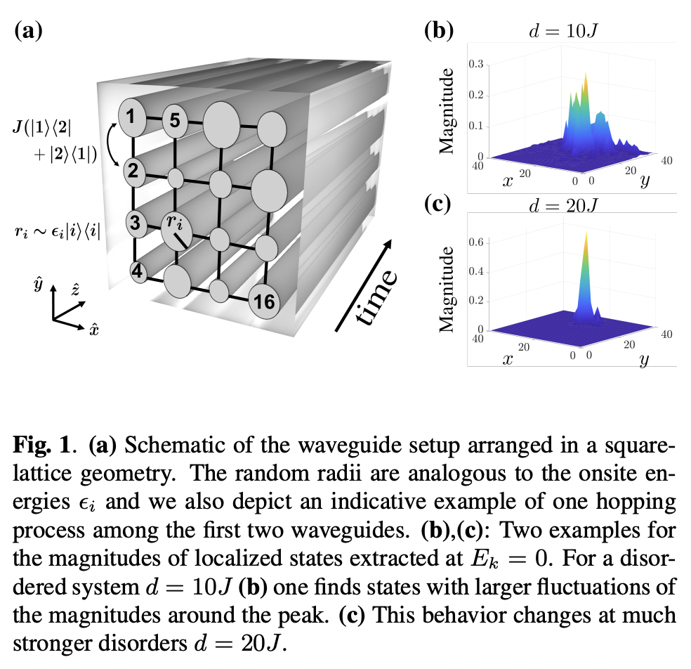 Quantum inspired image augmentation applicable to waveguides and optical image transfer via ...