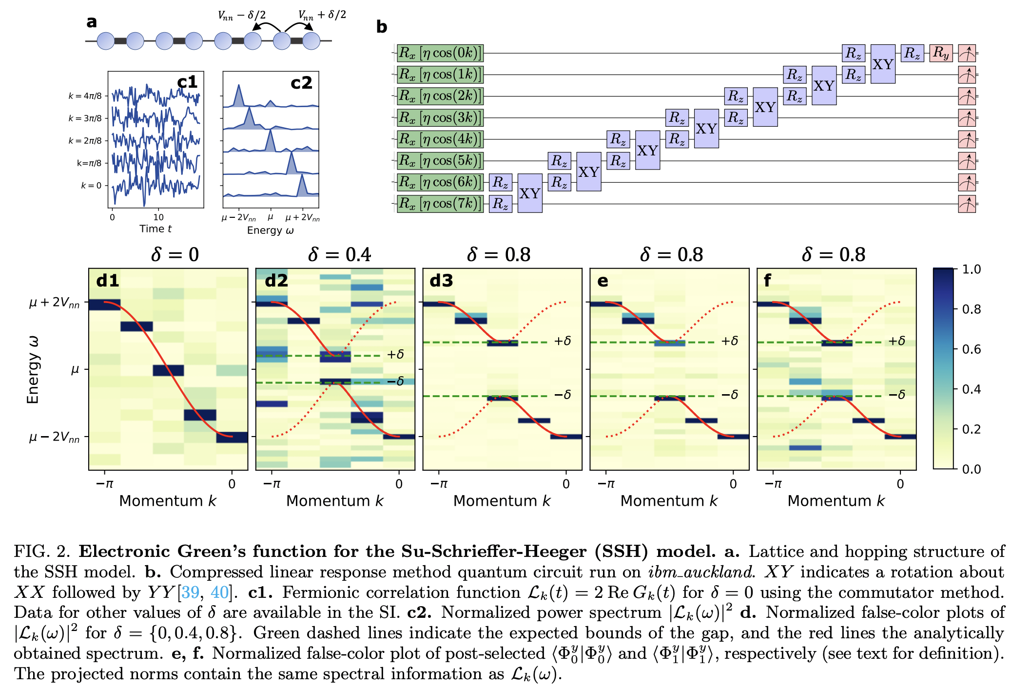 A linear response framework for simulating bosonic and fermionic correlation functions ...