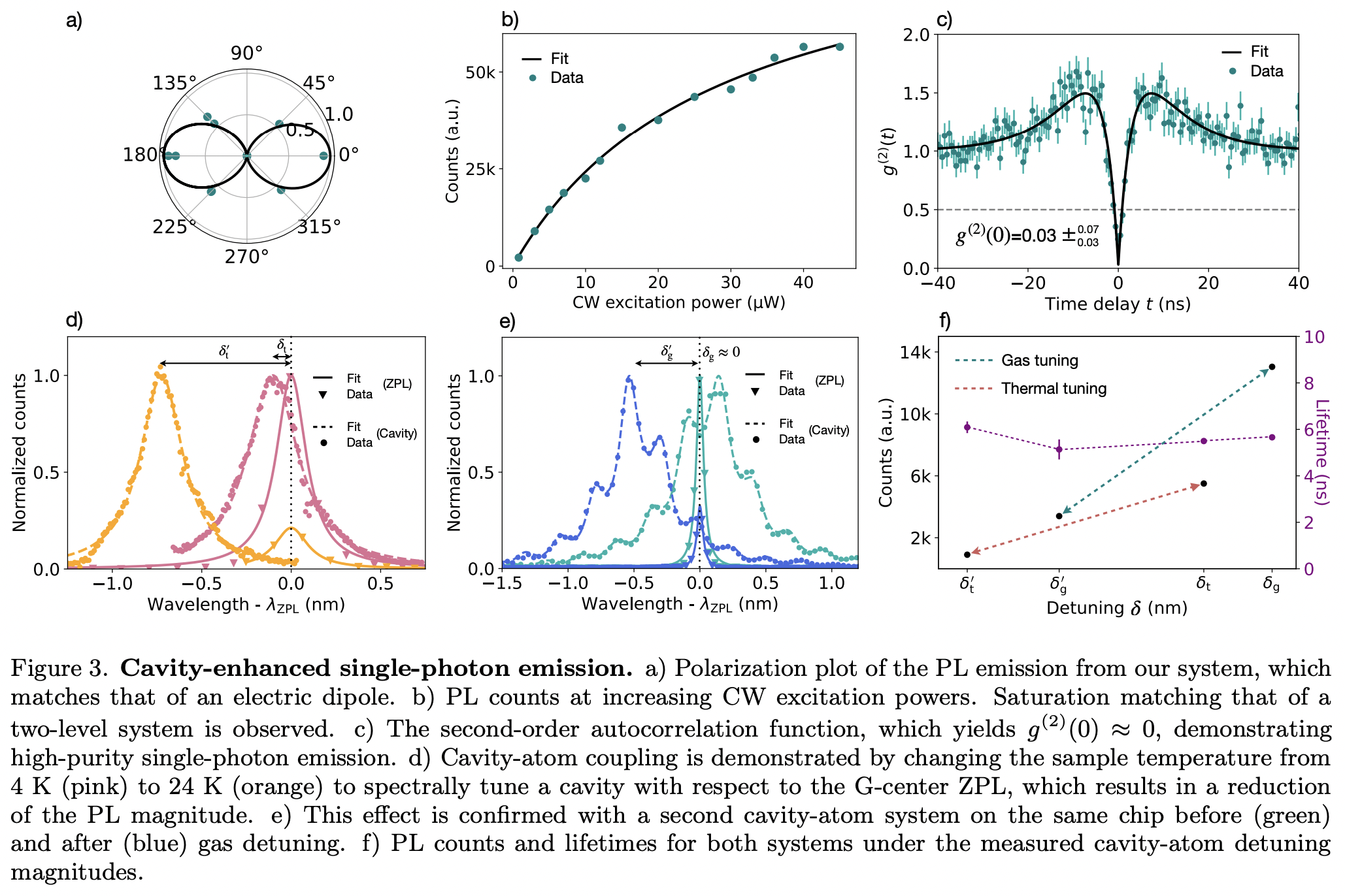 Cavity Enhanced Single Artificial Atoms In Silicon · Issue 4214