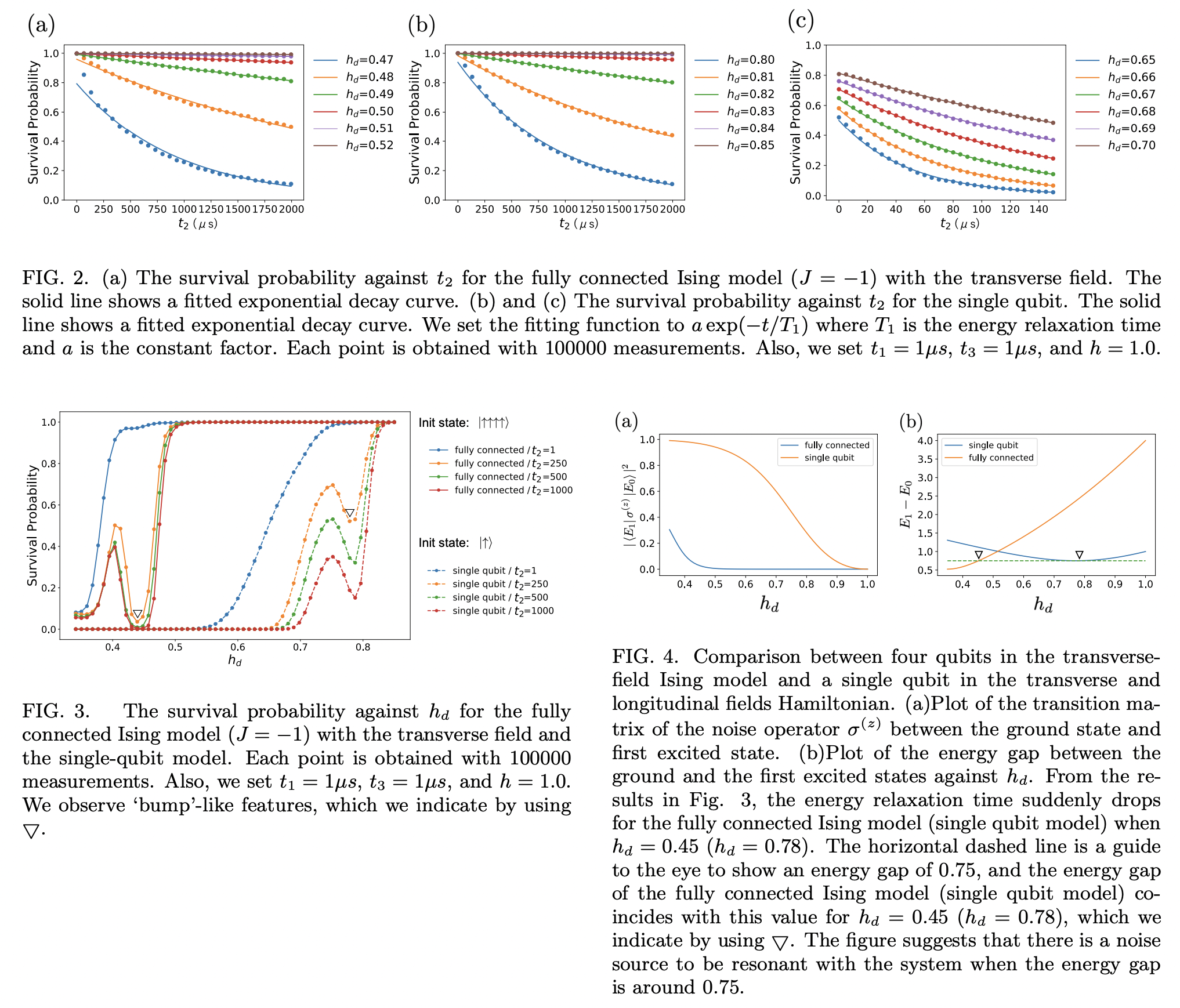 Measurement of the energy relaxation time of quantum states in quantum ...