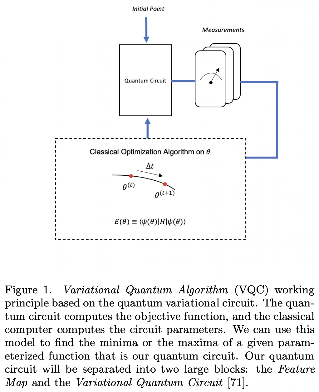 Quantum Machine Learning hyperparameter search · Issue #4224 · github-nakasho/quantph · GitHub
