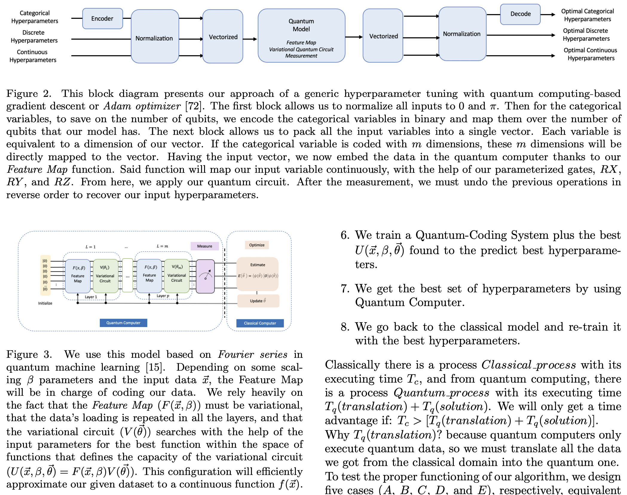 Quantum Machine Learning hyperparameter search · Issue #4224 · github-nakasho/quantph · GitHub