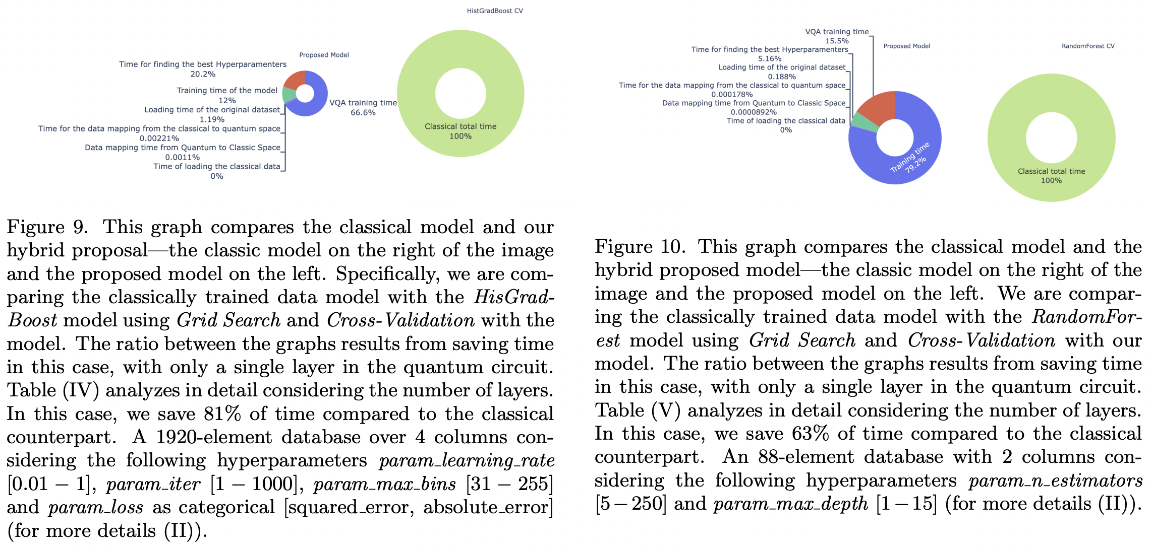 Quantum Machine Learning hyperparameter search · Issue #4224 · github-nakasho/quantph · GitHub