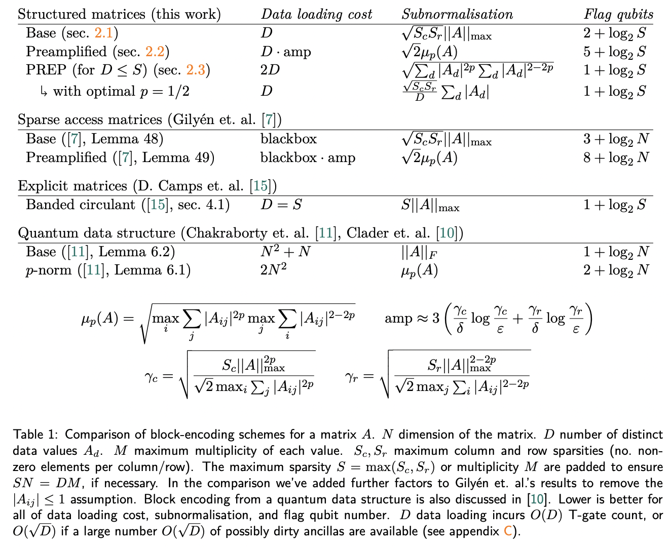 Block-encoding structured matrices for data input in quantum computing · Issue #4225 · github ...