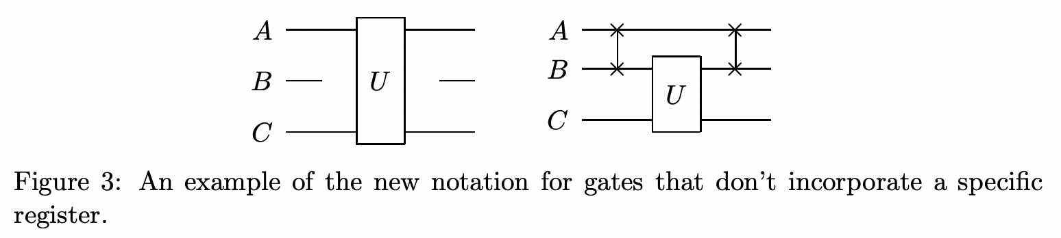 A Quantum Algorithm For Functions Of Multiple Commuting Hermitian Matrices · Issue 4228 0444