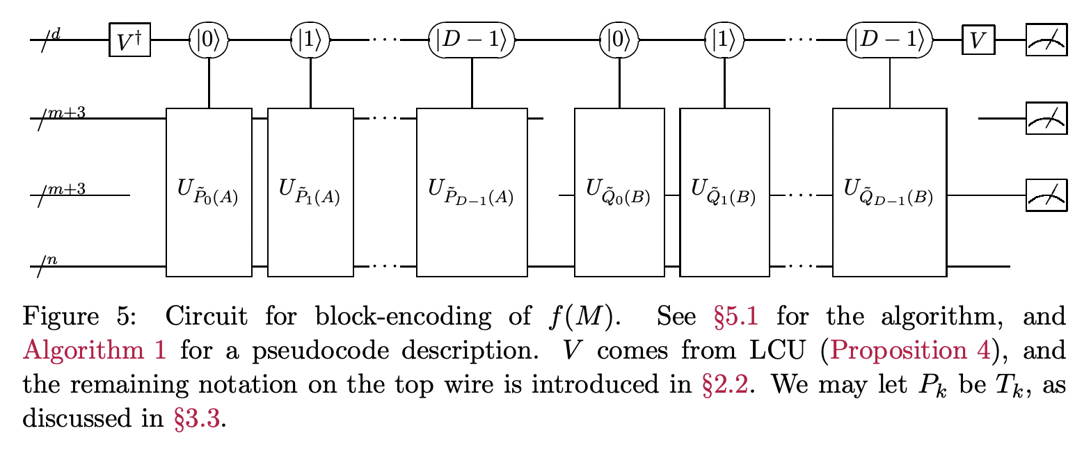 A Quantum Algorithm For Functions Of Multiple Commuting Hermitian Matrices · Issue 4228