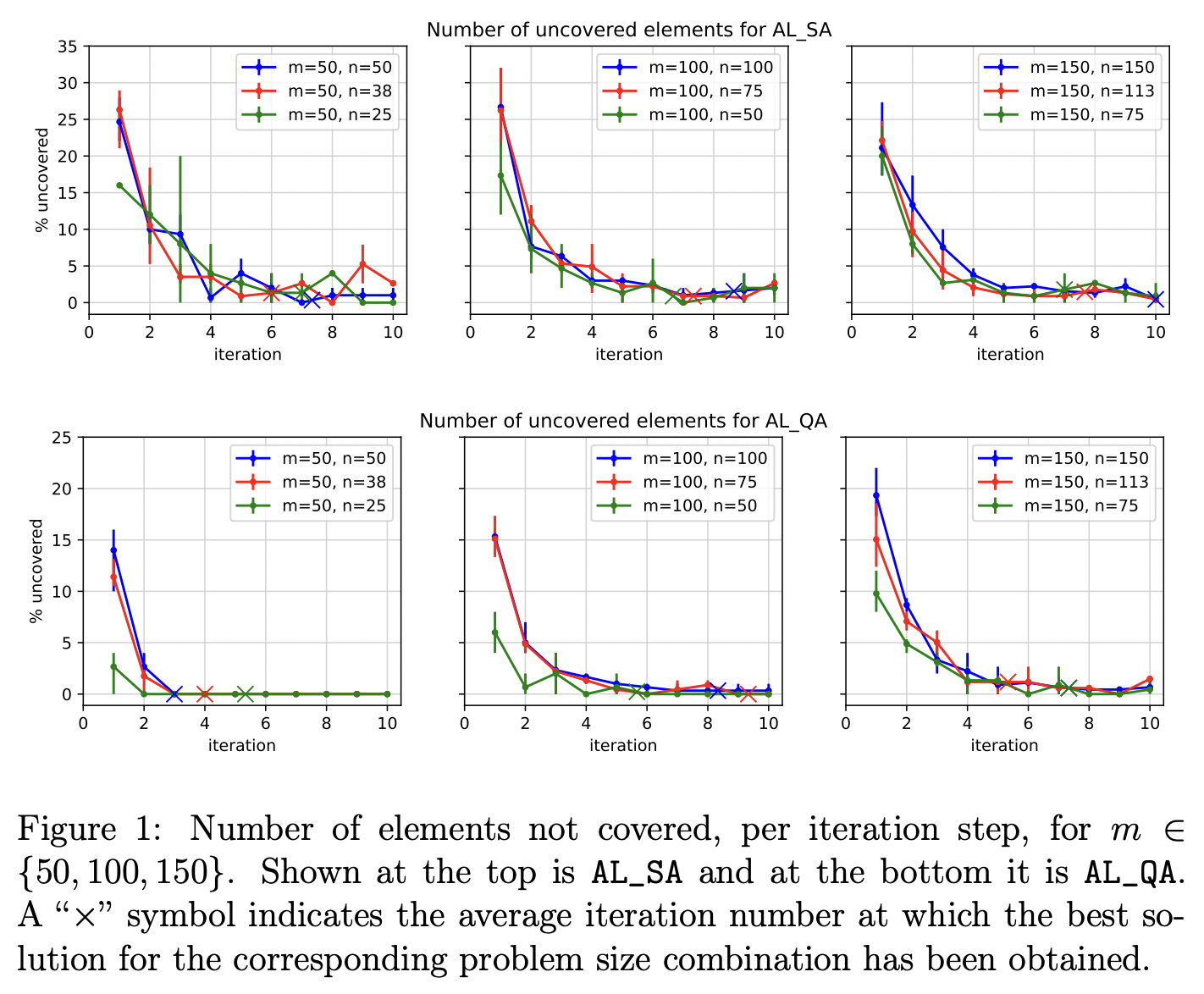 Quantum annealing with inequality constraints: the set cover problem · Issue #4230 · github ...
