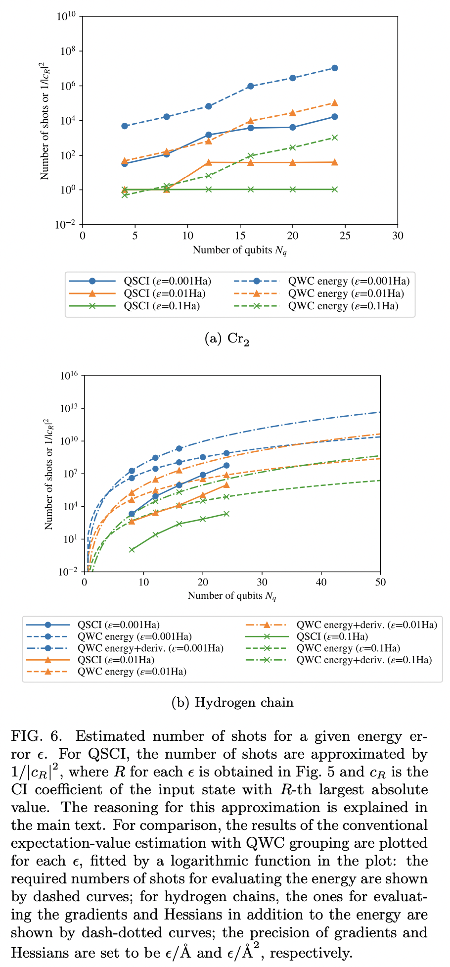 Quantum-Selected Configuration Interaction: classical diagonalization of Hamiltonians in ...