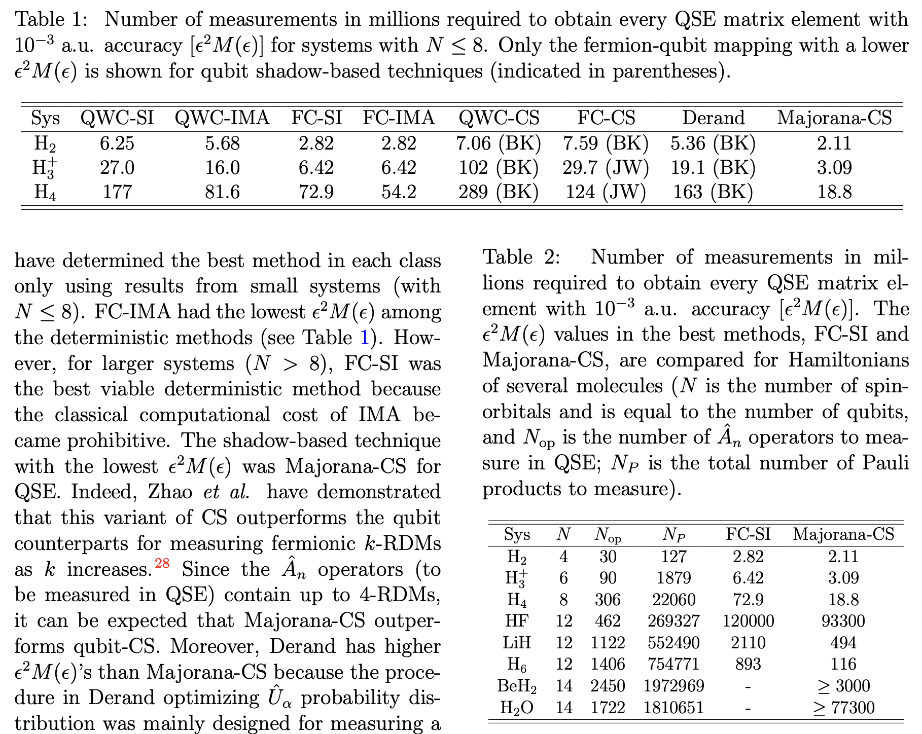 Measurement Optimization Techniques For Excited Electronic States In Near Term Quantum Computing