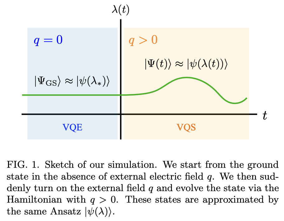 Quench dynamics of the Schwinger model via variational quantum algorithms · Issue #4235 · github ...