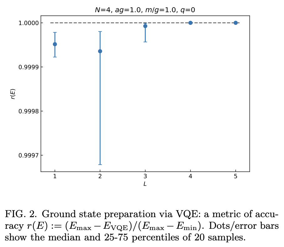 Quench dynamics of the Schwinger model via variational quantum algorithms · Issue #4235 · github ...