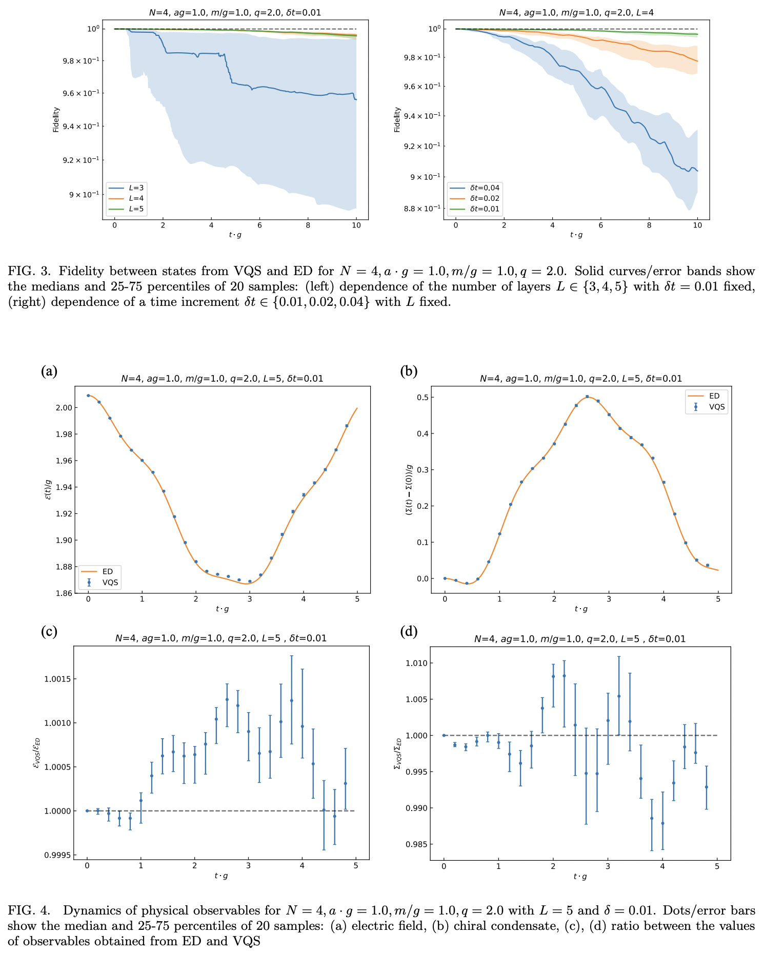 Quench dynamics of the Schwinger model via variational quantum algorithms · Issue #4235 · github ...