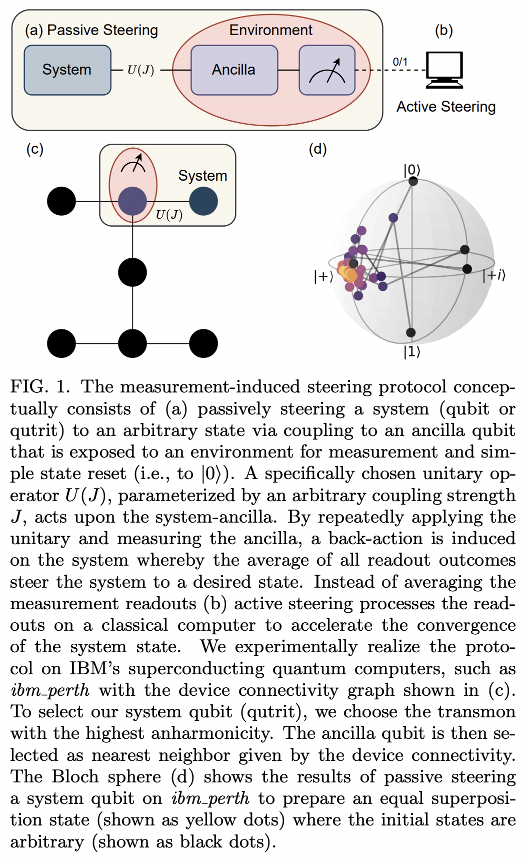 State Preparation on Quantum Computers via Quantum Steering · Issue #4264 · github-nakasho ...
