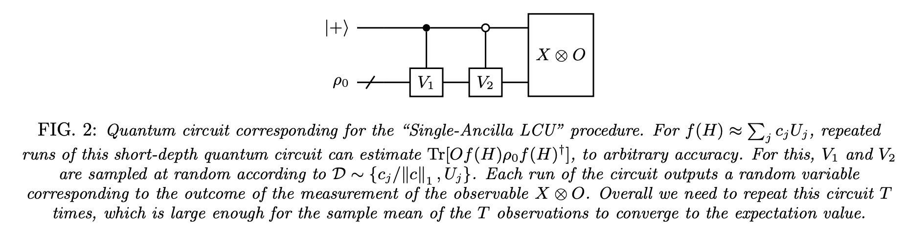 Implementing Linear Combination of Unitaries on Intermediate-term Quantum Computers · Issue ...