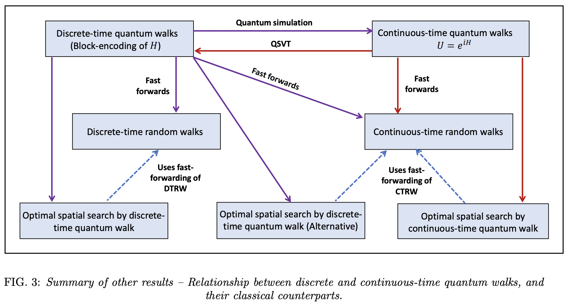 Implementing Linear Combination of Unitaries on Intermediate-term Quantum Computers · Issue ...