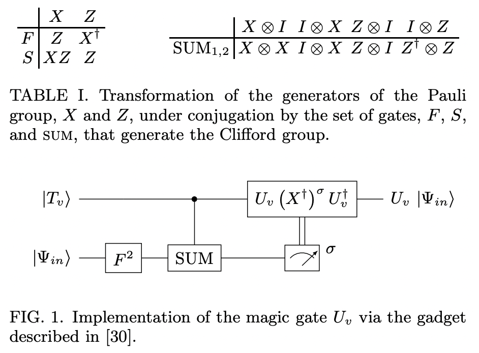 The Pauli-based model of quantum computation with higher dimensional systems · Issue #4266 ...