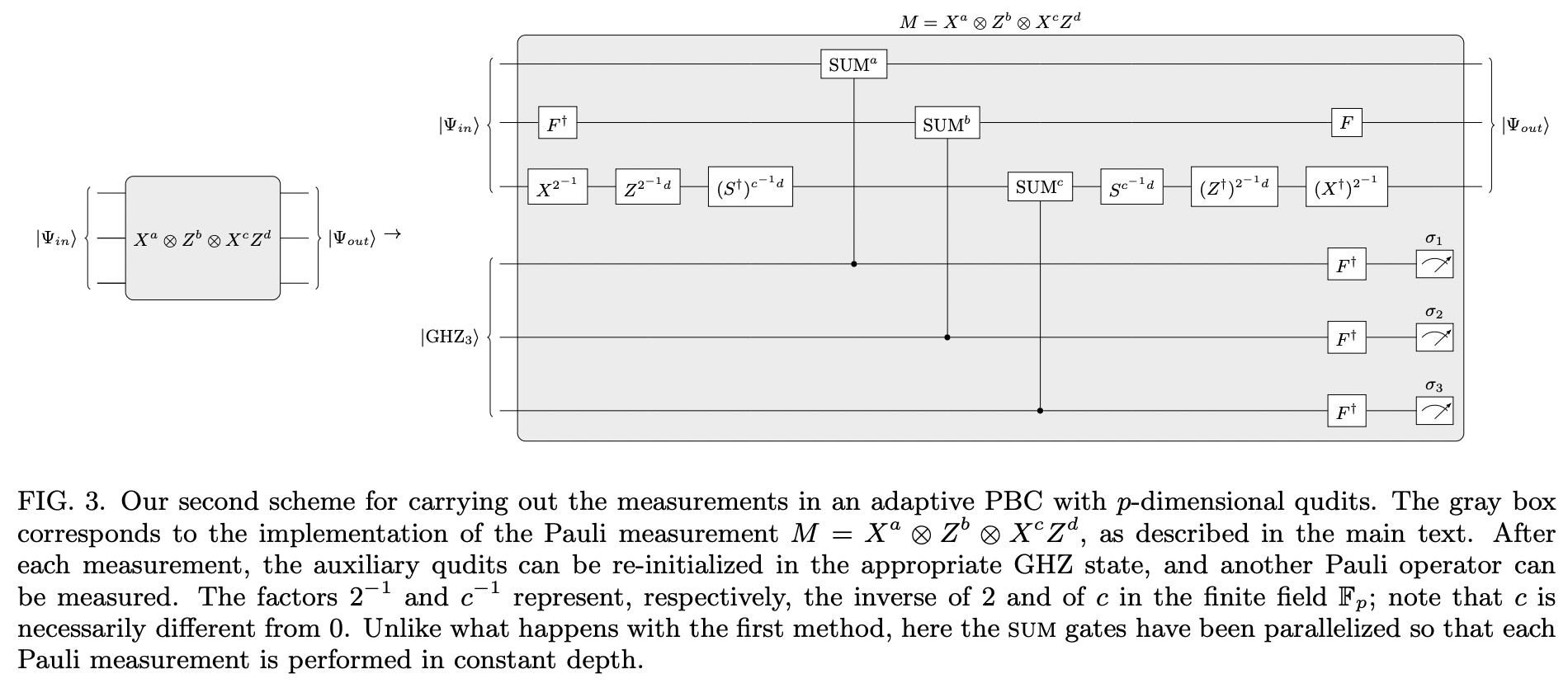 The Pauli-based model of quantum computation with higher dimensional systems · Issue #4266 ...