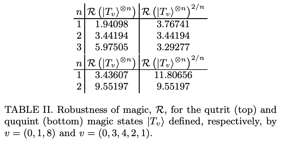 The Pauli-based model of quantum computation with higher dimensional systems · Issue #4266 ...