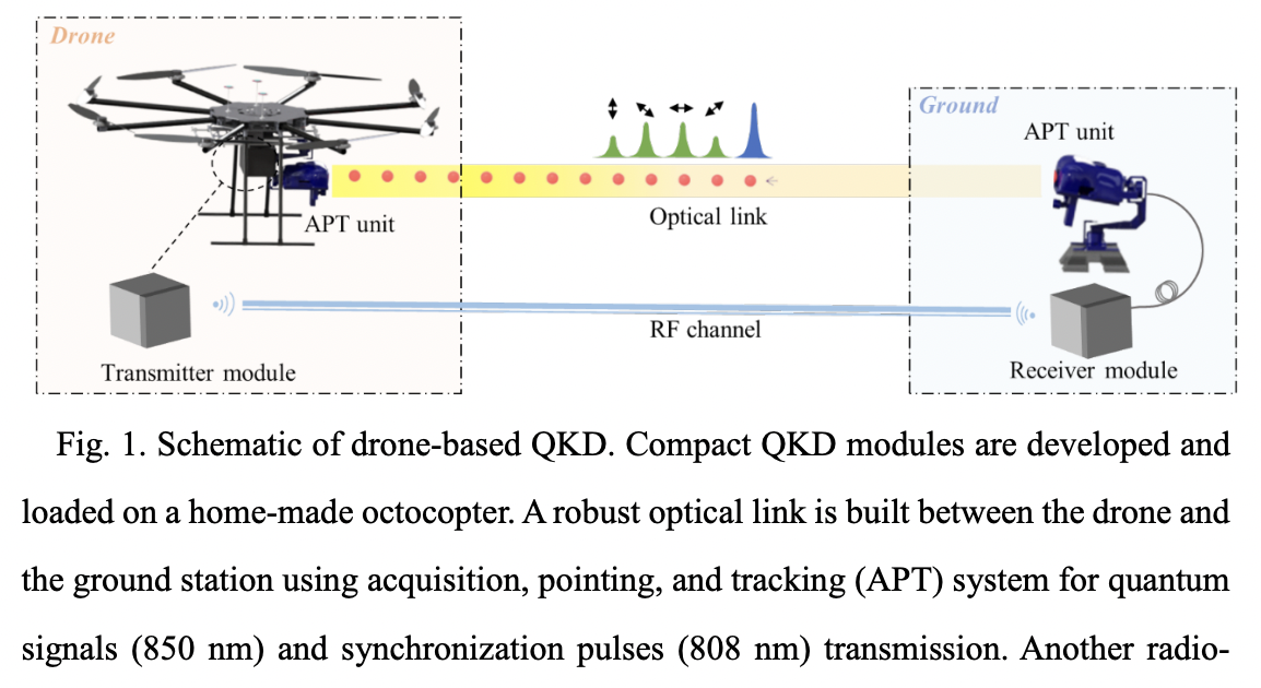 Drone-based quantum key distribution · Issue #4270 · github-nakasho/quantph · GitHub