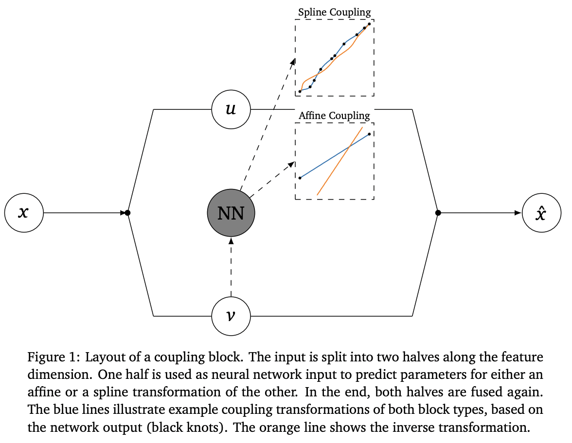 Generative Invertible Quantum Neural Networks · Issue #4272 · github-nakasho/quantph · GitHub