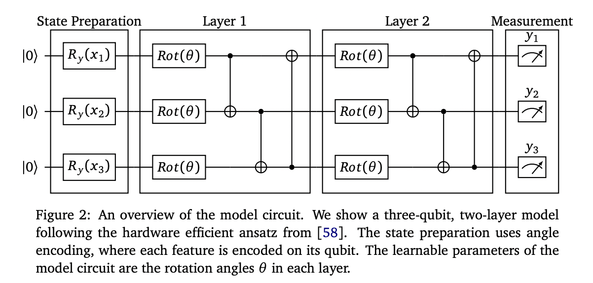 Generative Invertible Quantum Neural Networks · Issue #4272 · github-nakasho/quantph · GitHub