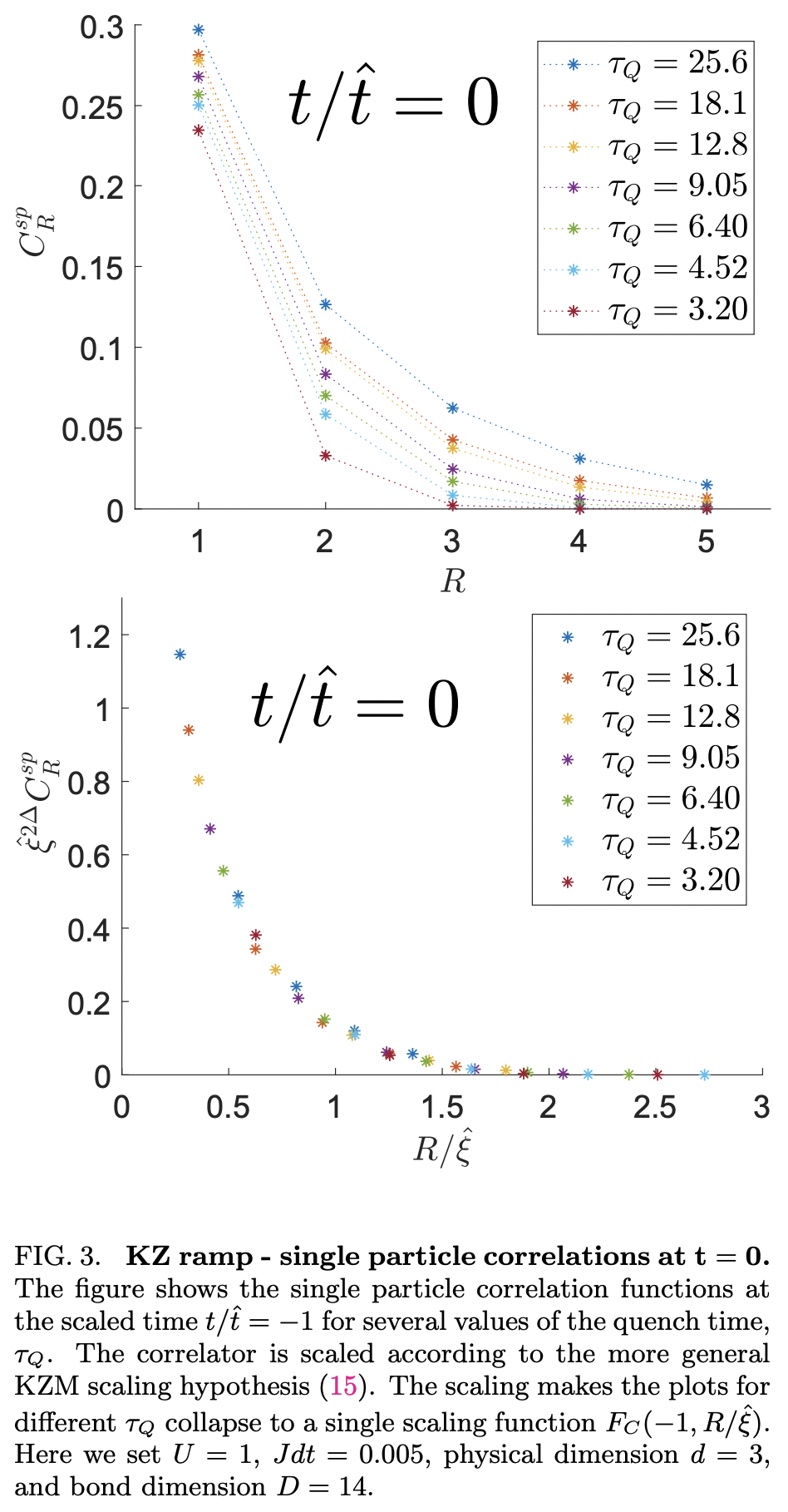 Tensor network simulation of the quantum Kibble-Zurek quench from the Mott to superfluid phase ...