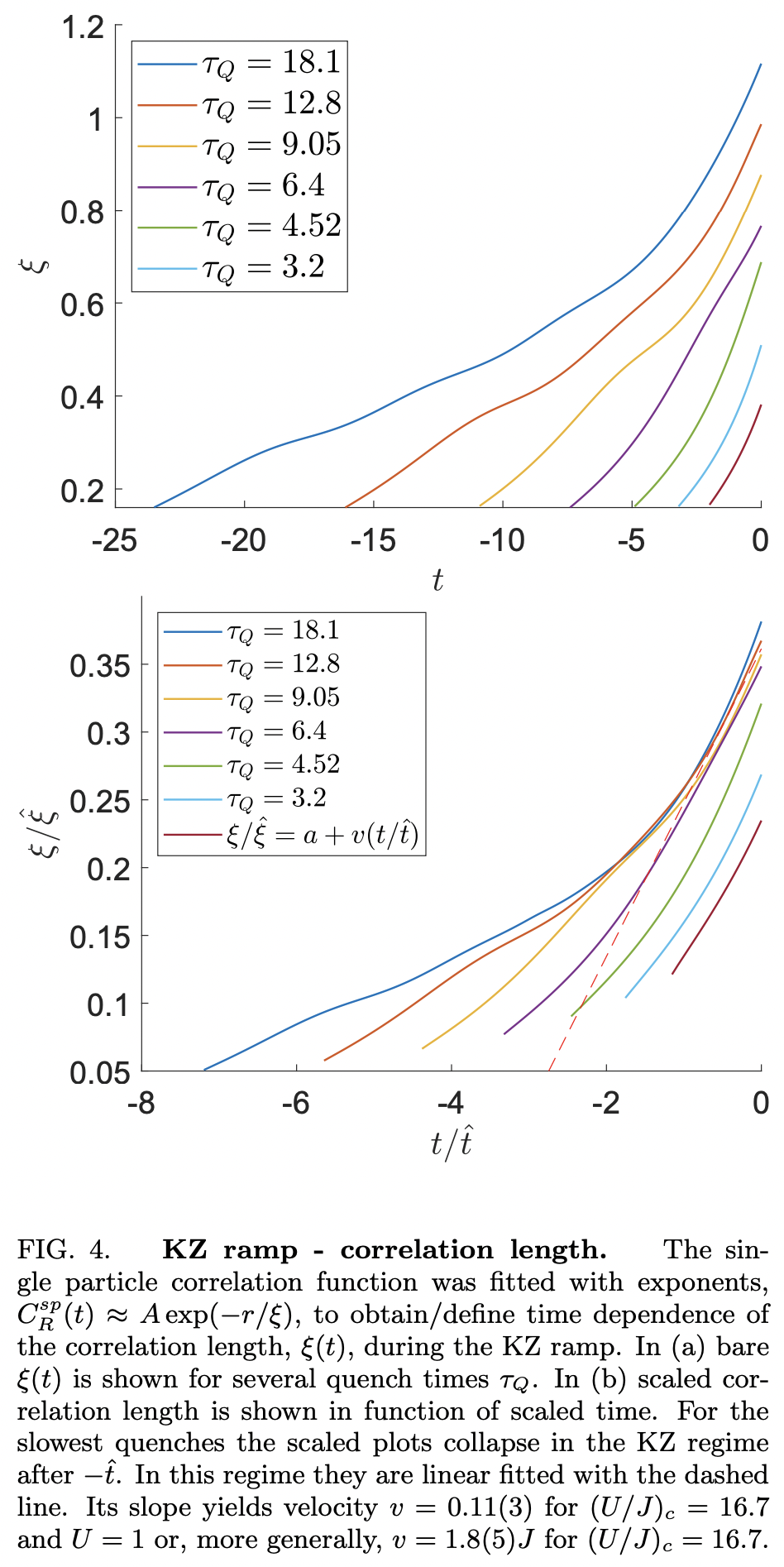 Tensor network simulation of the quantum Kibble-Zurek quench from the Mott to superfluid phase ...