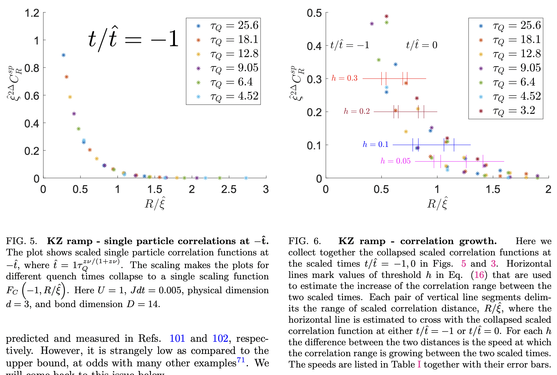 Tensor network simulation of the quantum Kibble-Zurek quench from the Mott to superfluid phase ...