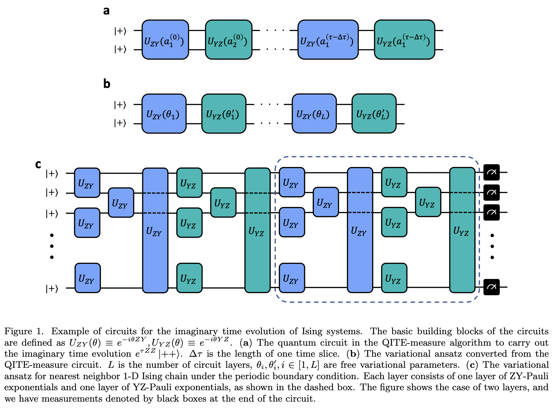 Critical behavior of Ising model by preparing thermal state on quantum computer · Issue #4276 ...