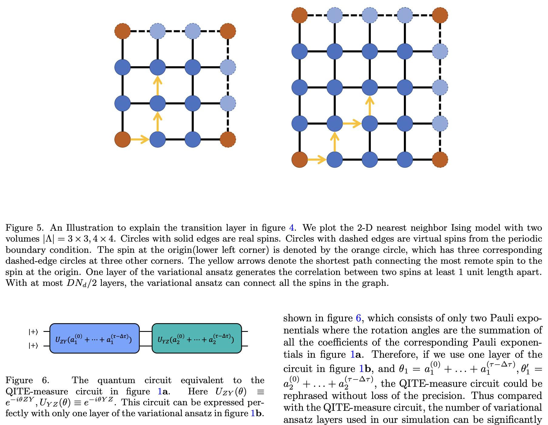 Critical behavior of Ising model by preparing thermal state on quantum computer · Issue #4276 ...
