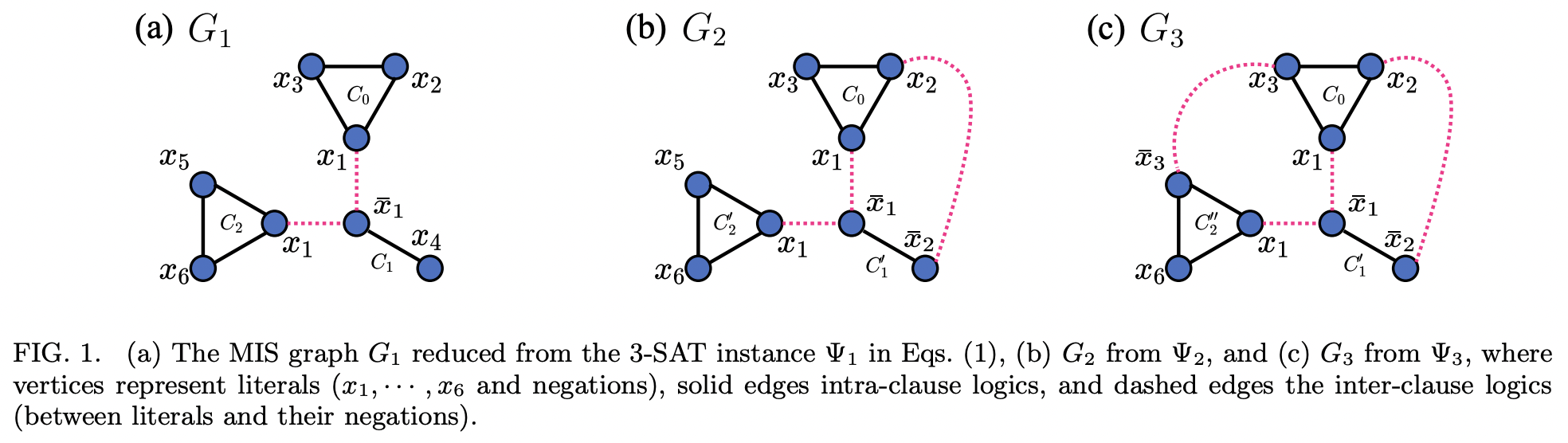 Quantum Programming of the Satisfiability Problem with Rydberg Atom Graphs · Issue #4279 ...