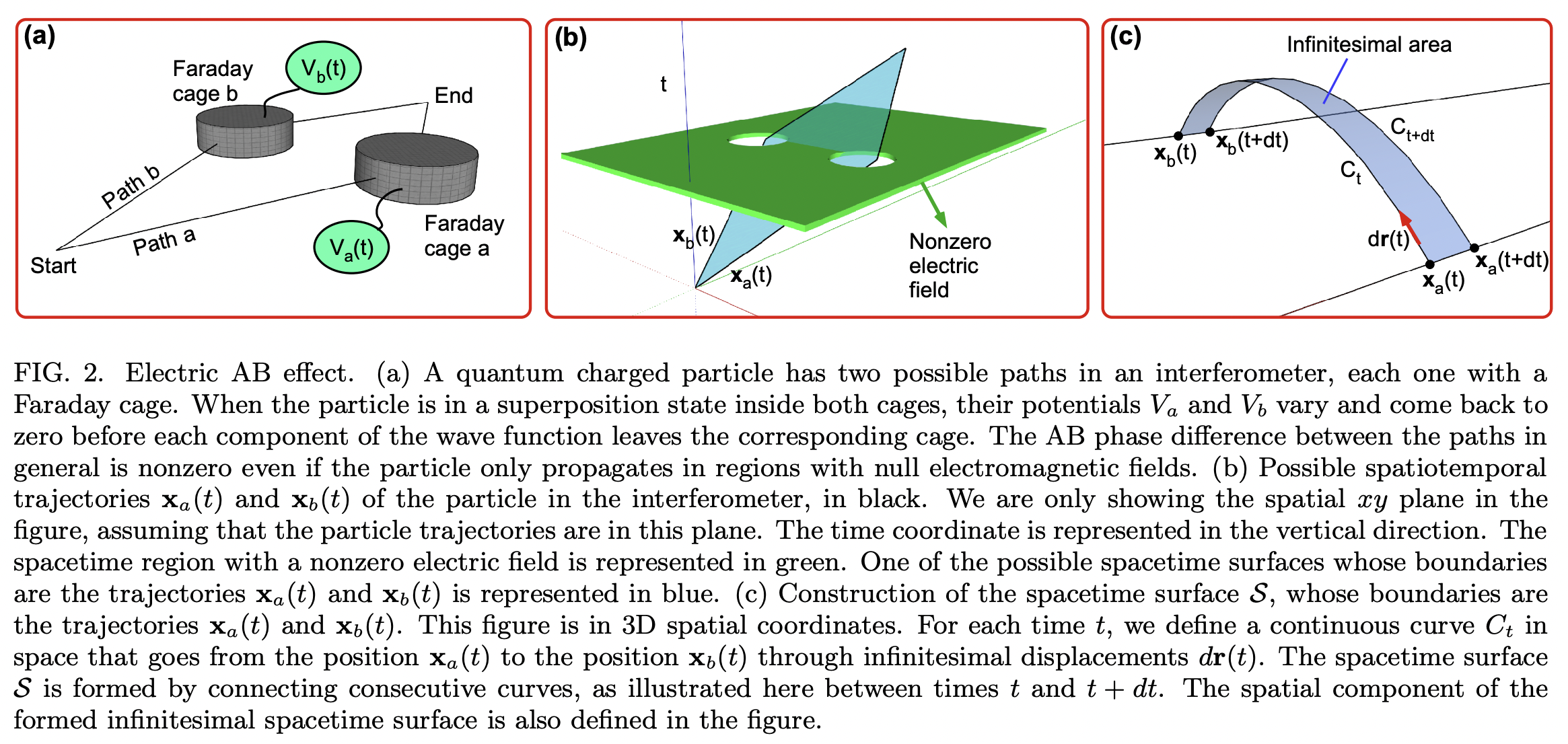 Aharonov-Bohm Effects and the Topology of Electromagnetic Fields in Spacetime · Issue #4280 ...