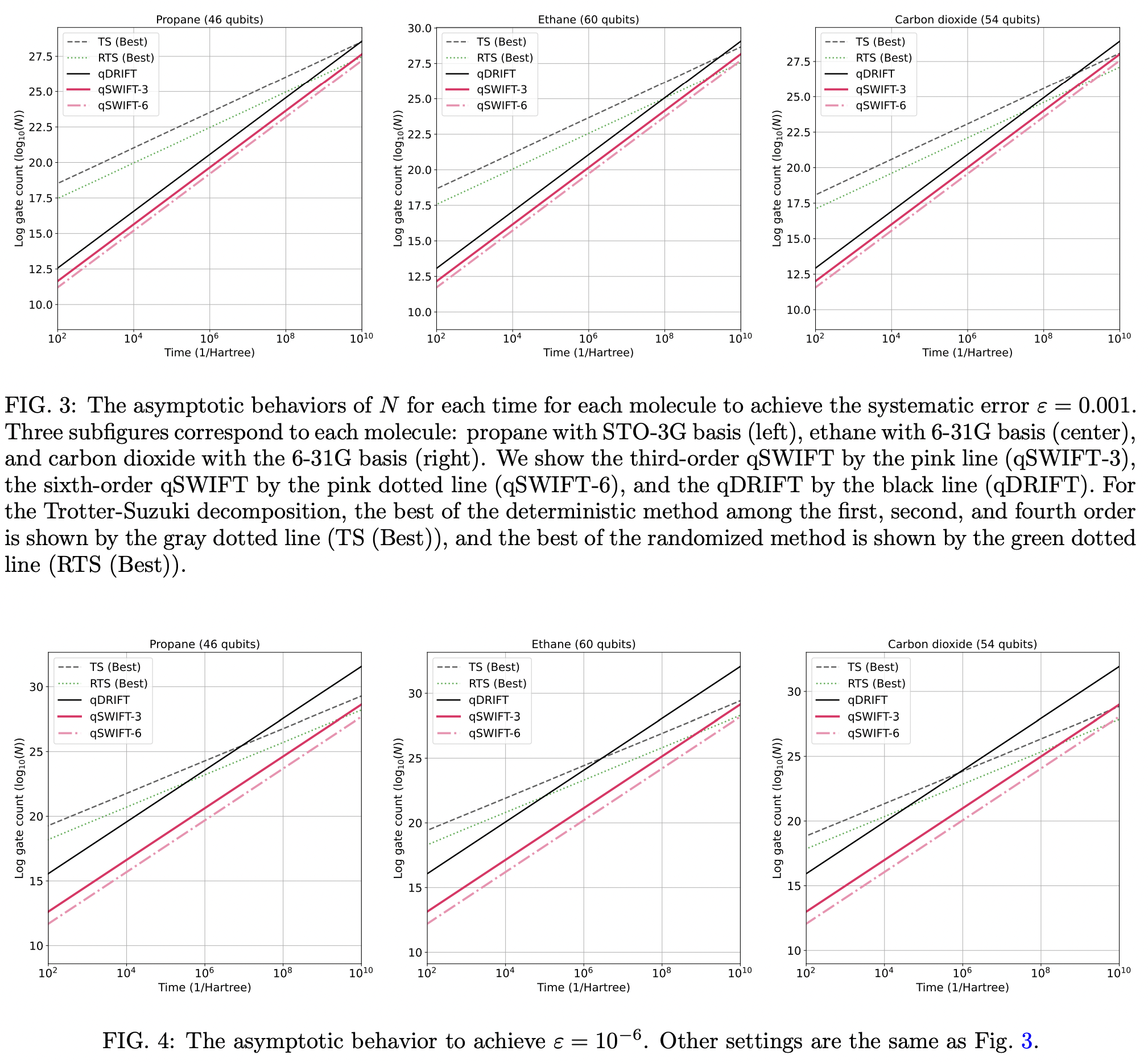 qSWIFT: High-order randomized compiler for Hamiltonian simulation · Issue #4285 · github-nakasho ...