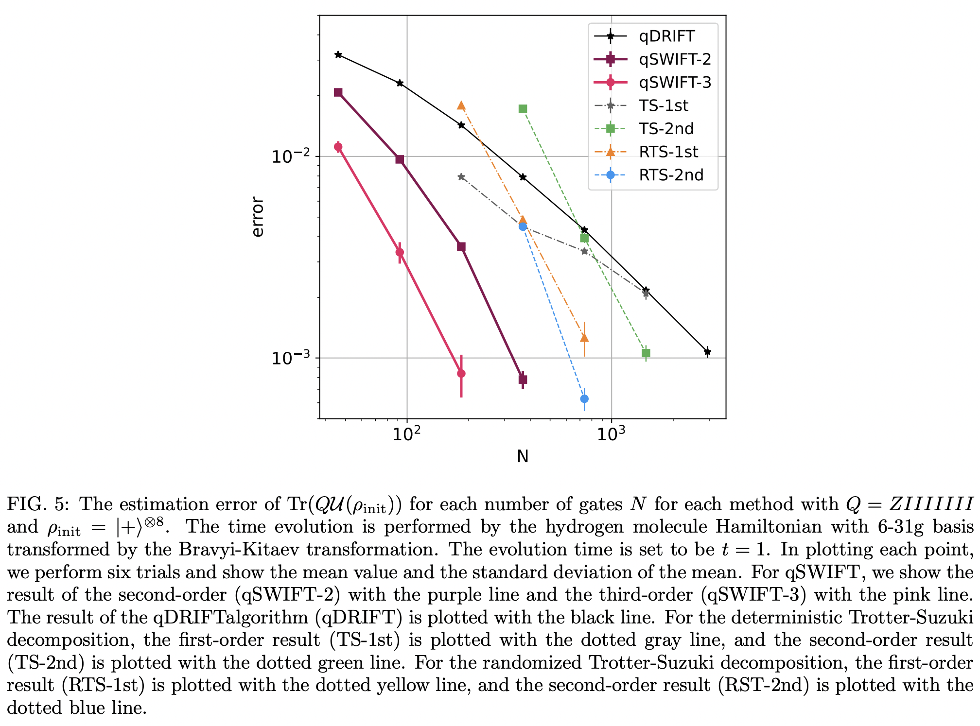 qSWIFT: High-order randomized compiler for Hamiltonian simulation · Issue #4285 · github-nakasho ...
