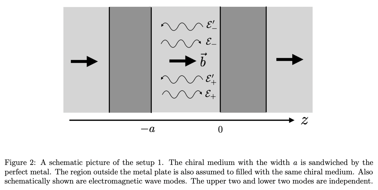 Zero Casimir Force in Axion Electrodynamics and New Force Search · Issue #4287 · github-nakasho ...