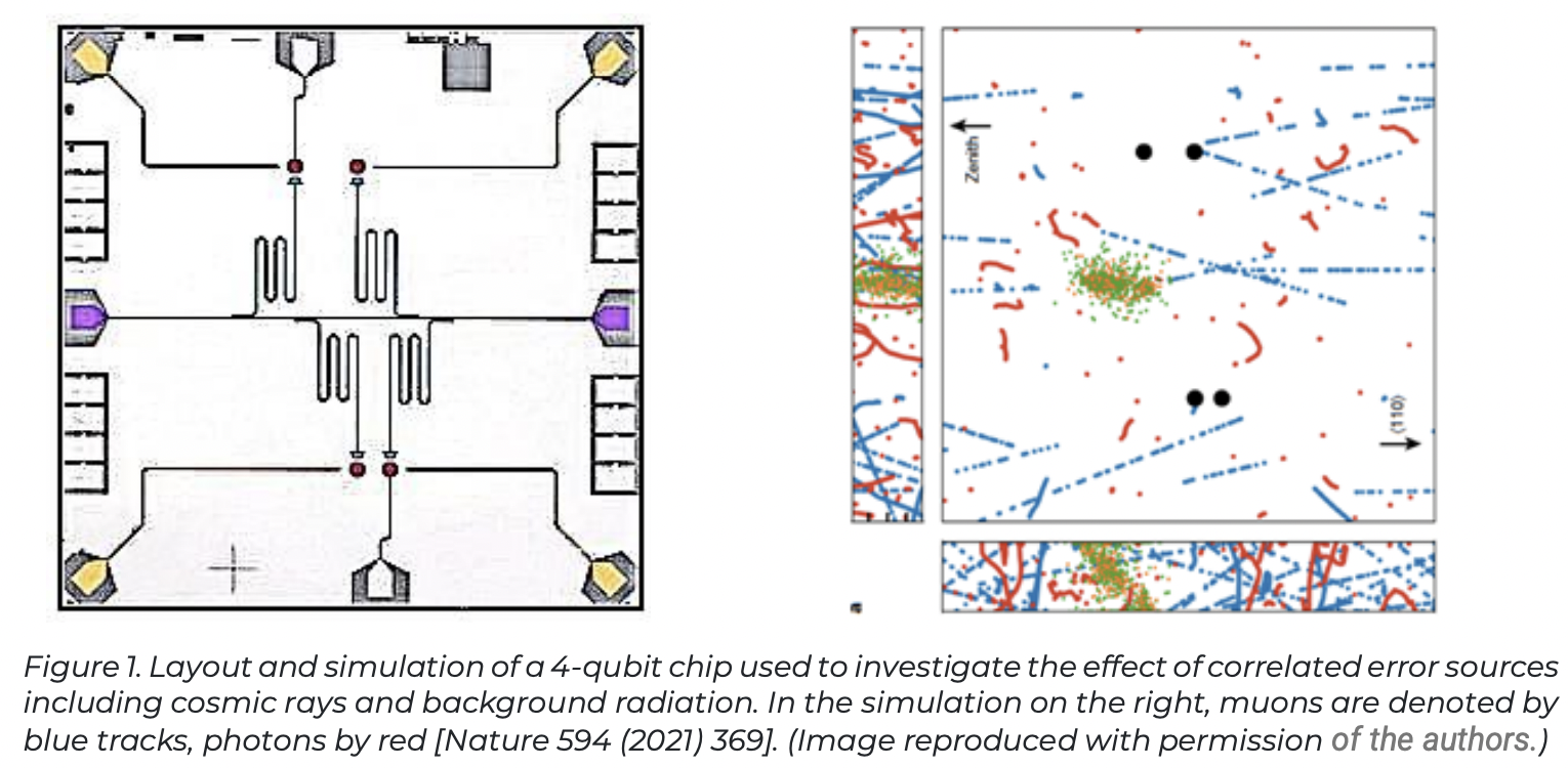 Quantum Information Science And Technology For Nuclear Physics Input Into Us Long Range 