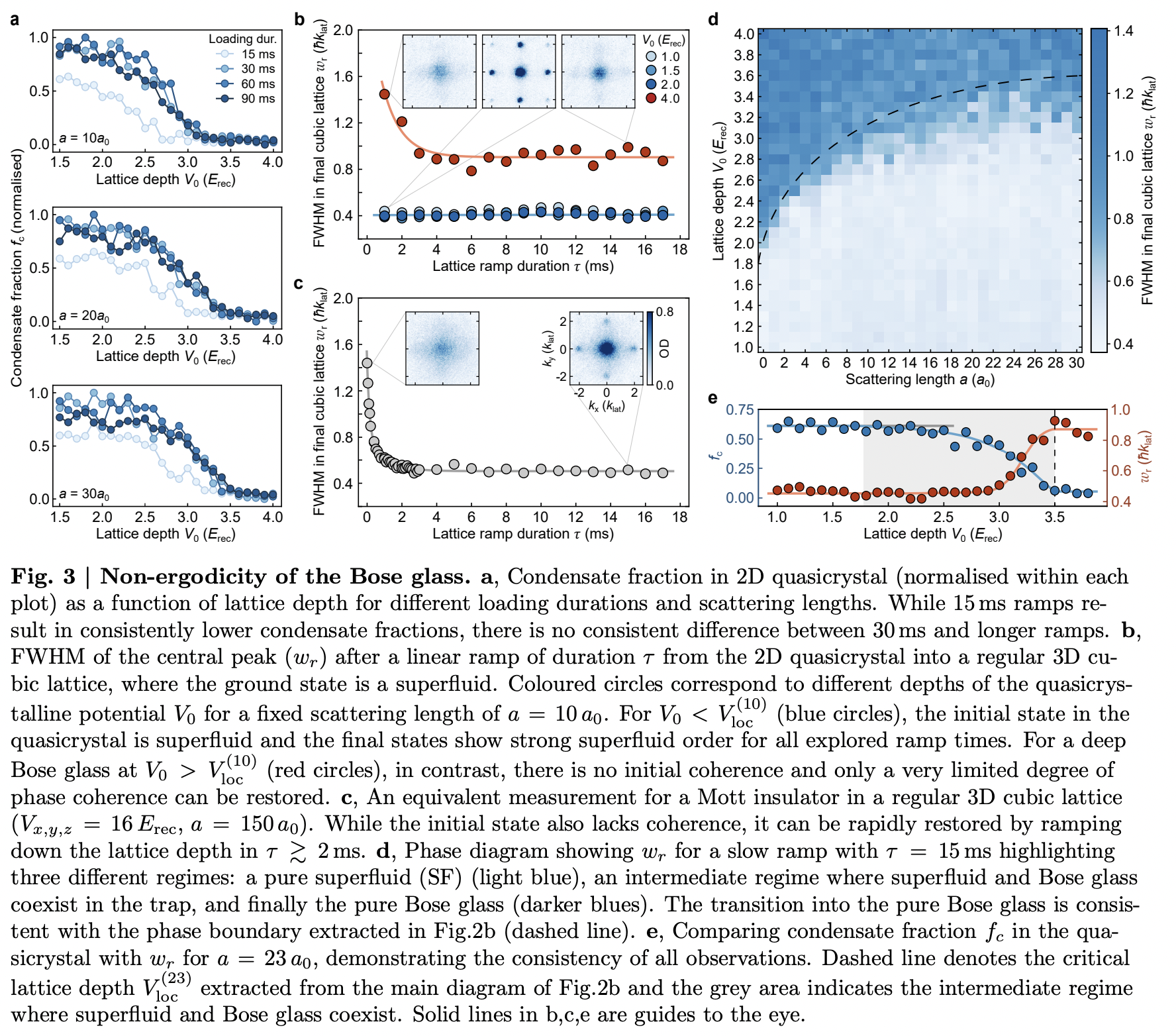 Observing The Two Dimensional Bose Glass In An Optical Quasicrystal · Issue 4303 · Github