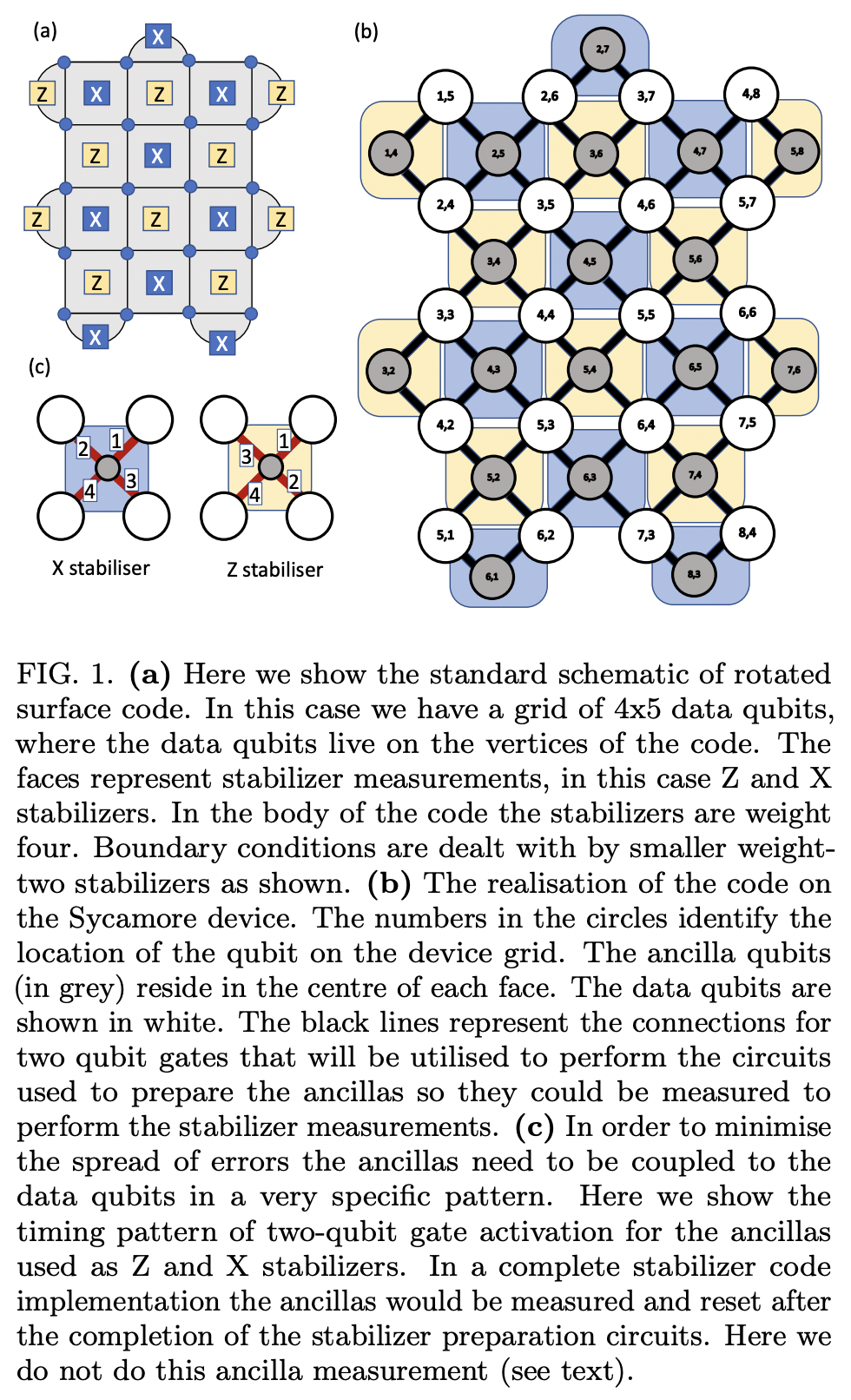 Learning correlated noise in a 39-qubit quantum processor · Issue #4305 ...