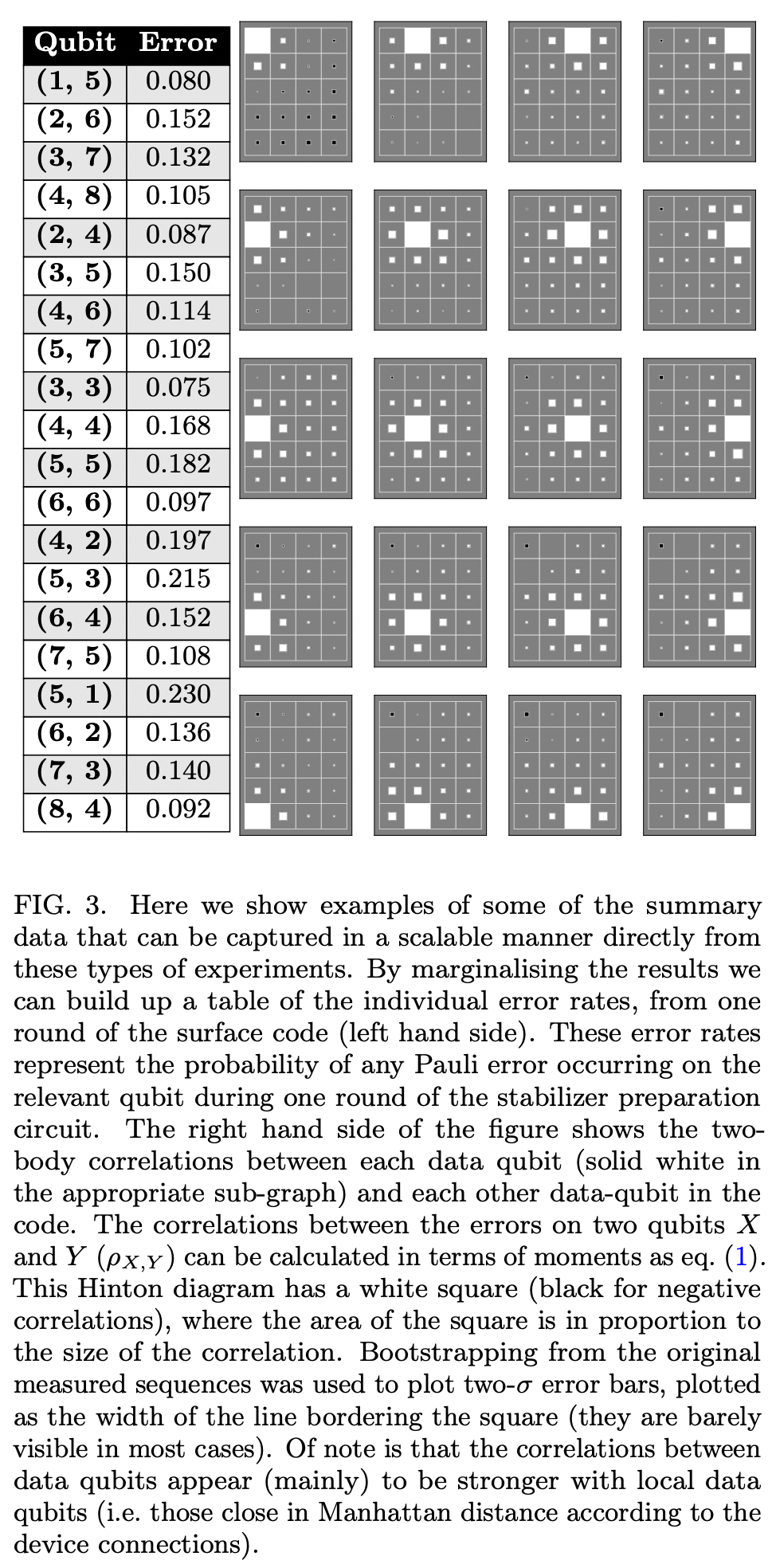 Learning correlated noise in a 39-qubit quantum processor · Issue #4305 · github-nakasho/quantph ...